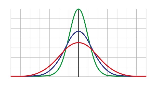 Greater Male Variability – toxic feminism